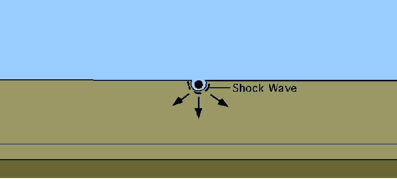 Canadian Earth Science for @PMHarper 8 – Earth in the firing range ...