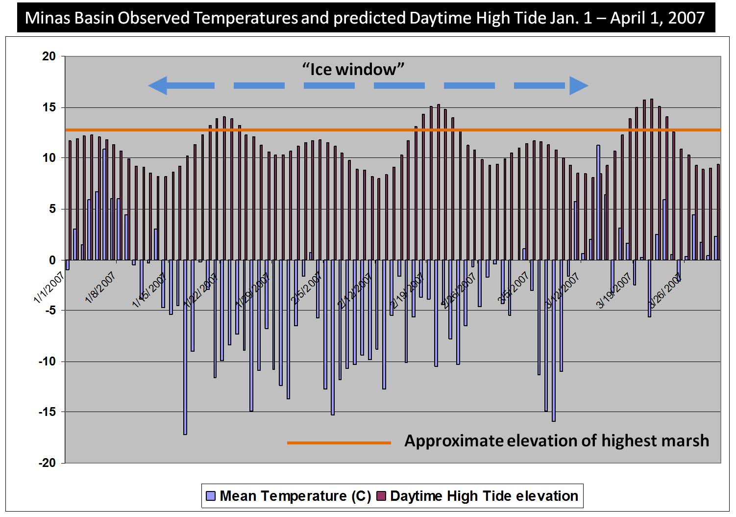 Extreme tides and Winter ice | EARTH SCIENCE SOCIETY